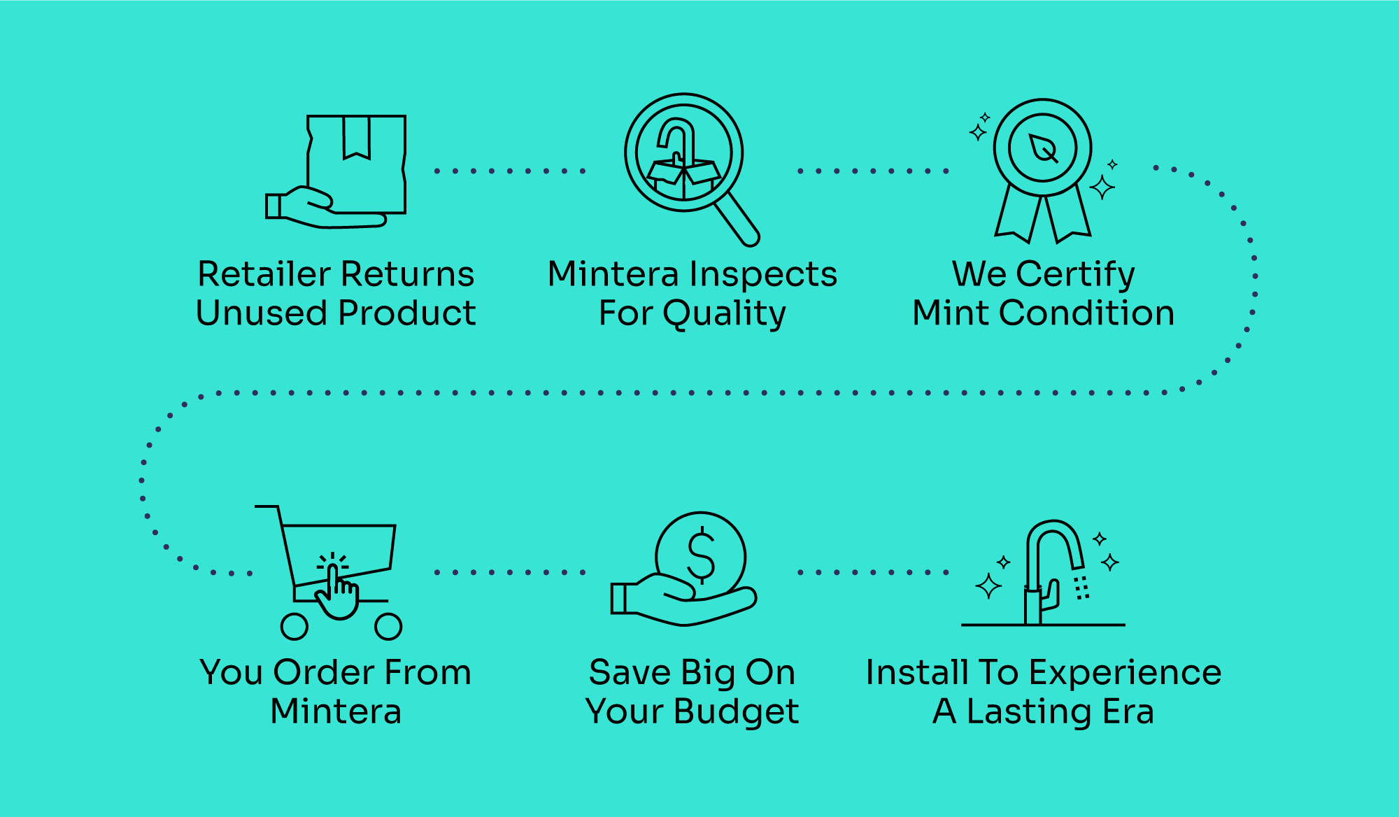 About Mintera | Best Refurbished Home Improvement Products